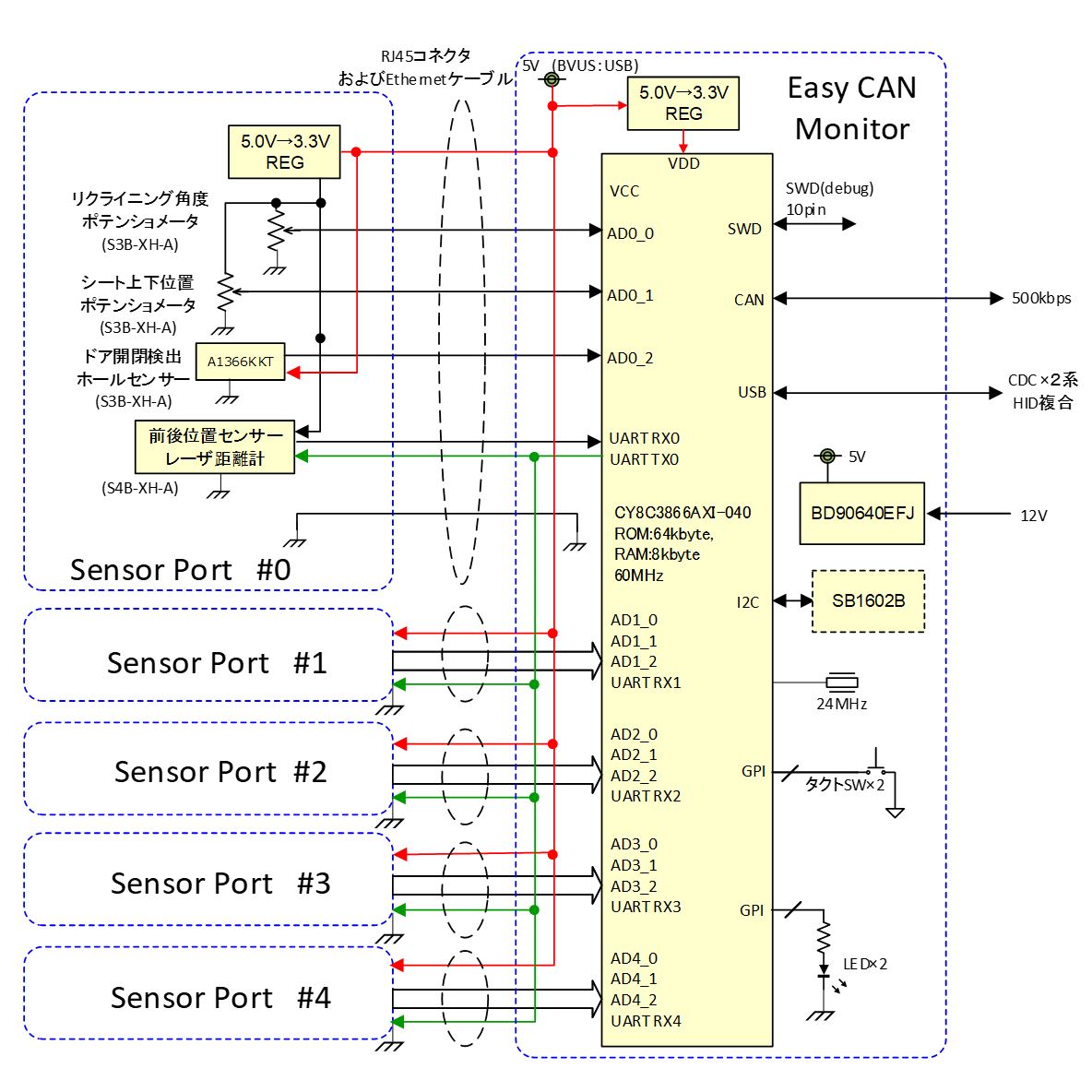 Easy CAN Sensor – RADECH
