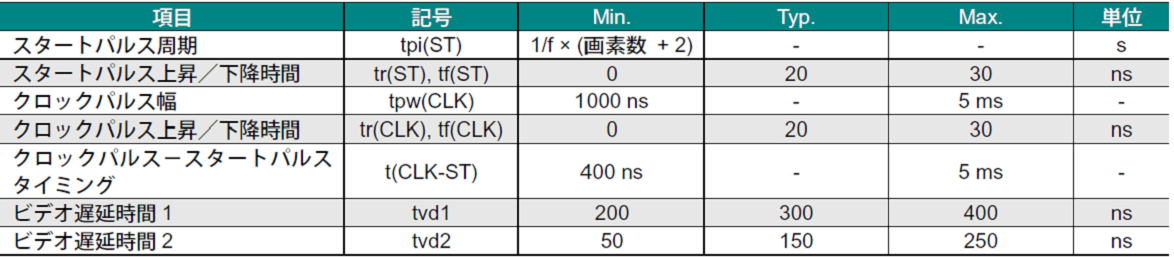Easy 分光器の製作 – RADECH