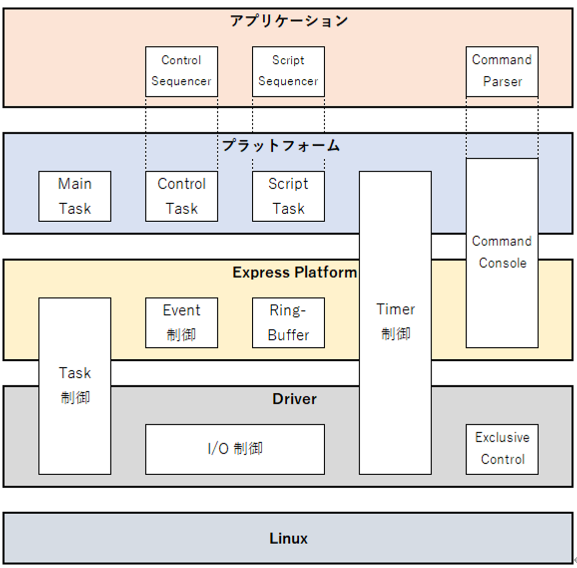 幼児ロボット的なやつ – RADECH