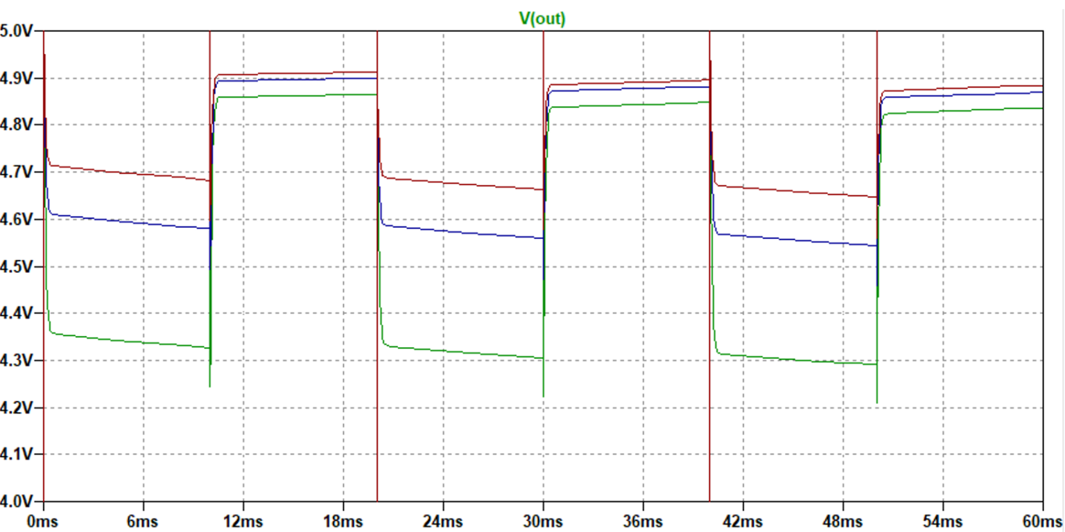 電池の負荷応答を模擬できるシミュレータの検討 – RADECH