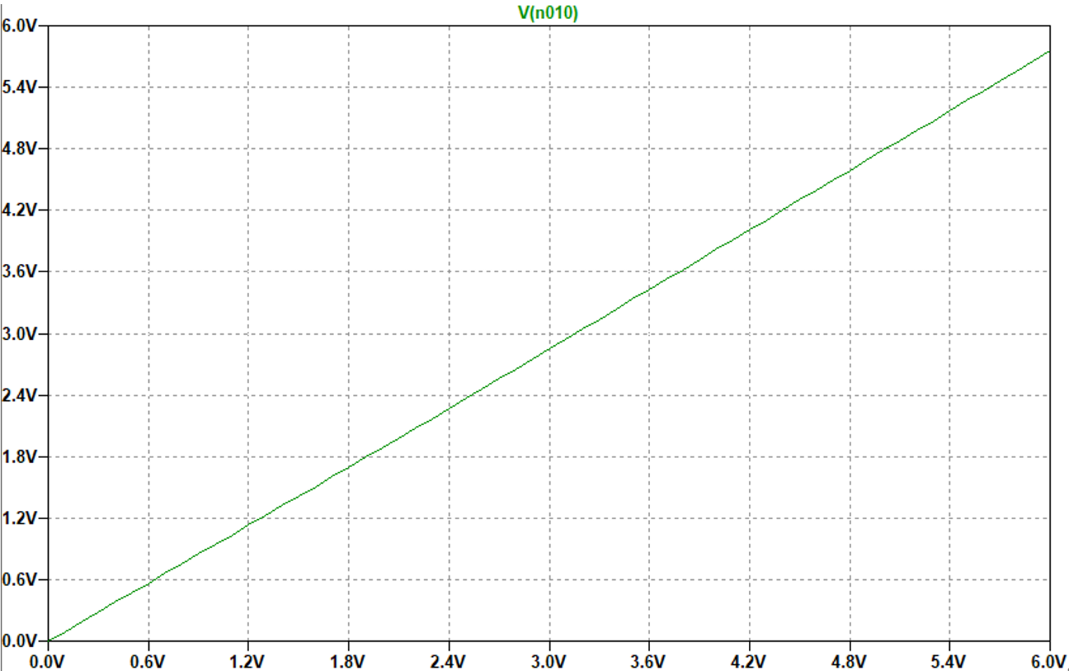 電池の負荷応答を模擬できるシミュレータの検討 – RADECH