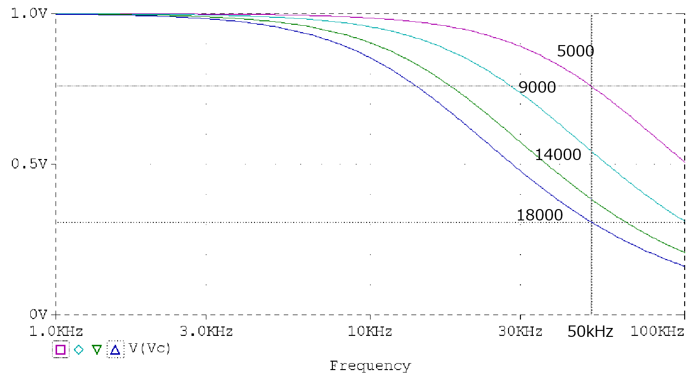 PSoCを使用した体脂肪率測定装置の製作 – RADECH