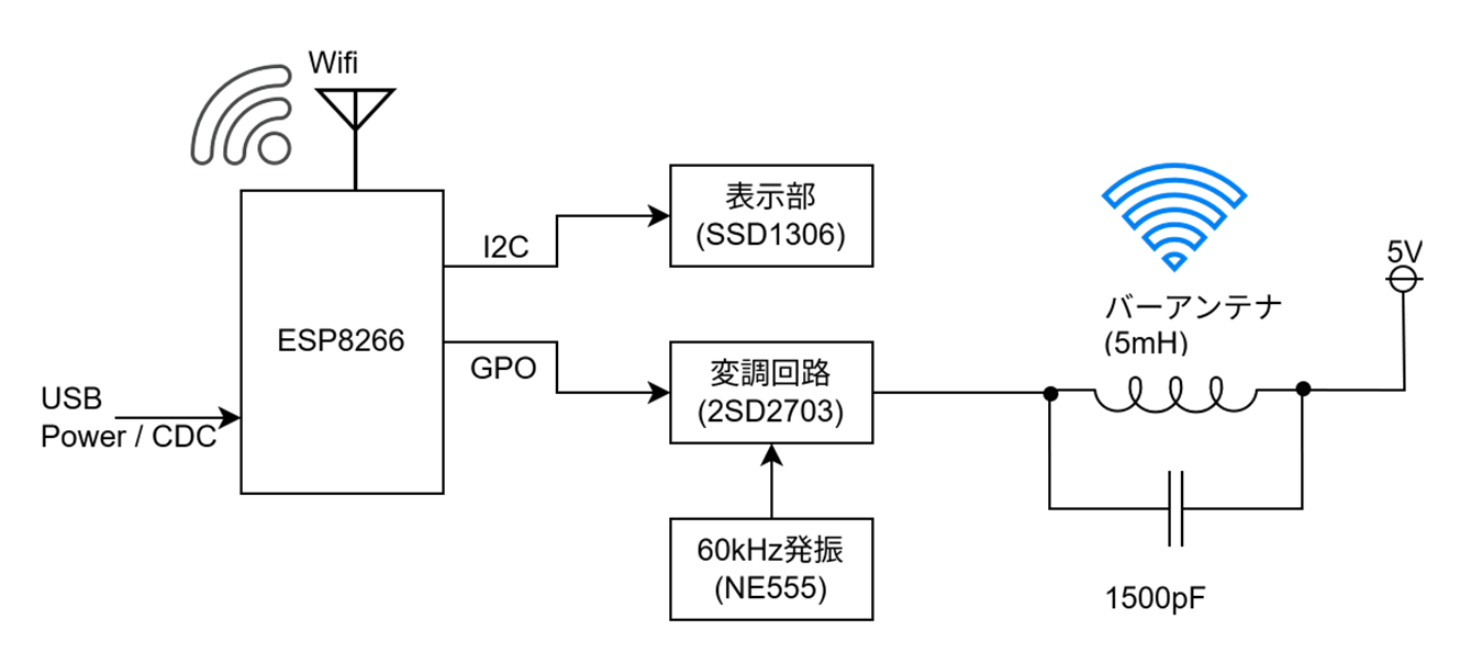 Easy JJY Station の製作 – RADECH